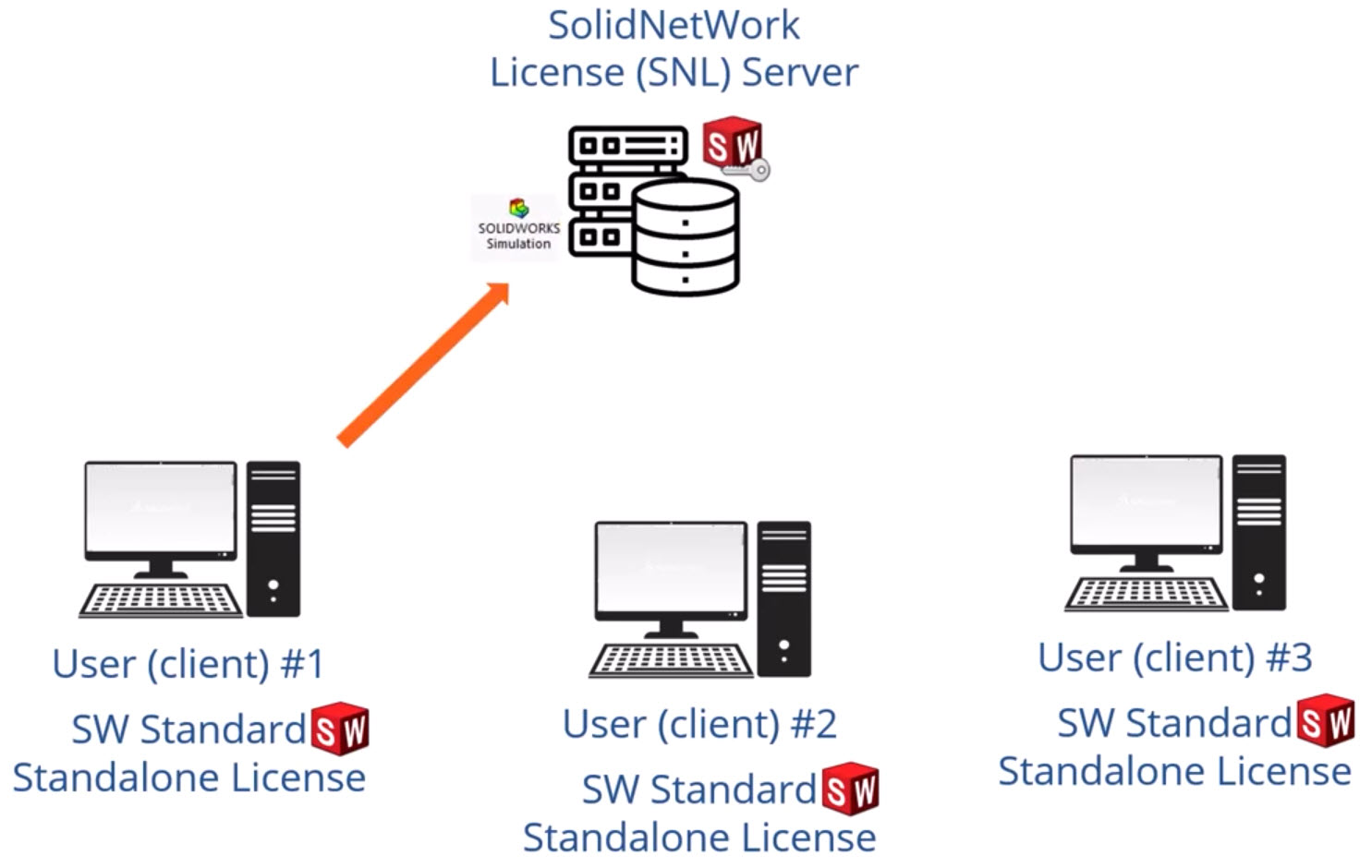 Buying SOLIDWORKS: What's the difference between SOLIDWORKS Standalone